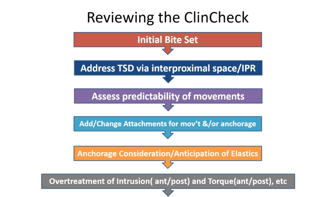 Troubleshooting. Posterior open bite etiology and solutions – Aligner ABC